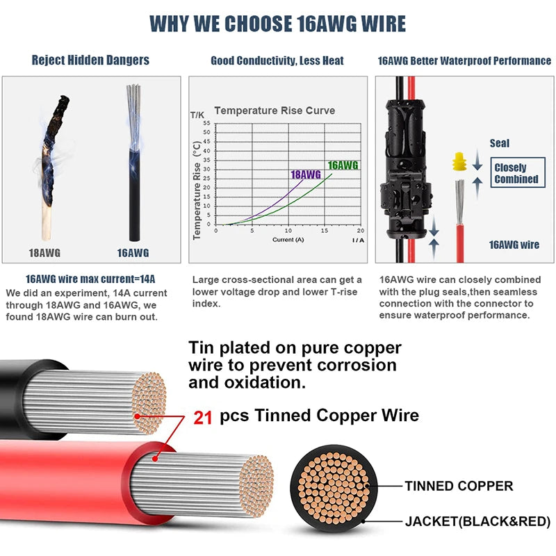 10pcs 5 Sets Waterproof Automotive Electrical Connectors Plug 2-Pin Wa ...