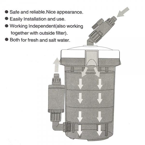 HW-603B Ultra-Quiet External Filter Bucket for Aquarium Fish Tank with ...
