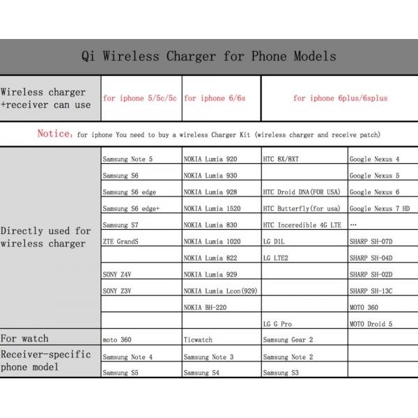 Universal Qi Wireless Charging Receiver Charger Module Micro USB for A ...